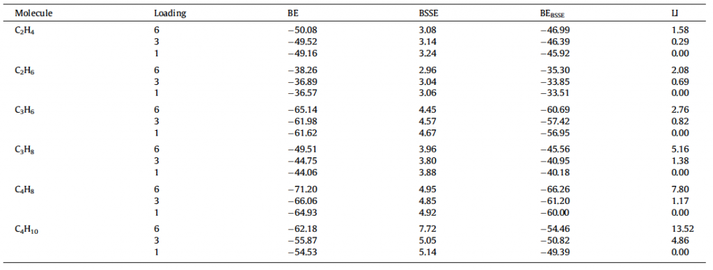 Porous Materials – Valenzano Research Group